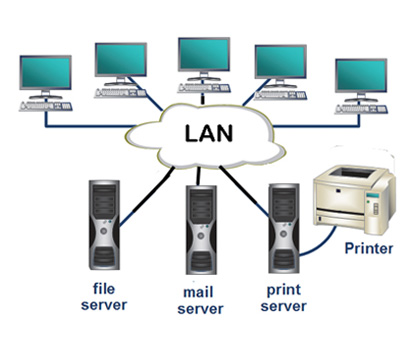 Active Network Services