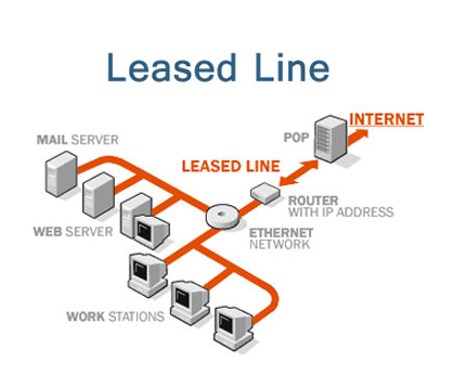 Active Network Services